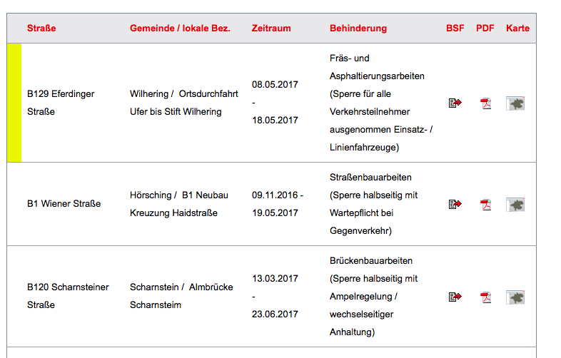 Kurs: Flattinger Susanne | GWB